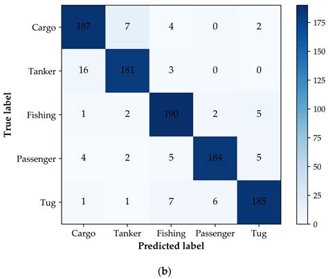 Ship Classification And Anomaly Detection Based On Spaceborne Ais Data Considering Behavior