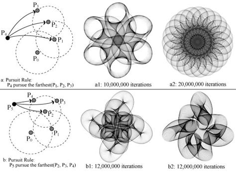 Geometric Patterns Design With Recursive Pursuit Relative Motions