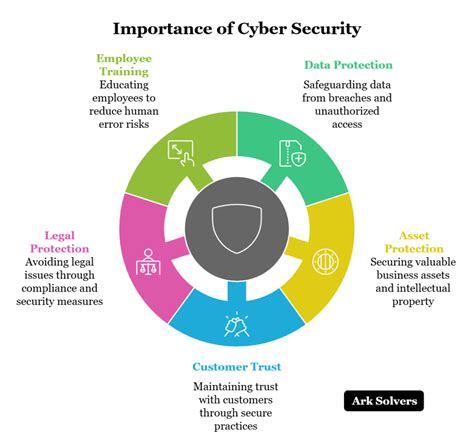 Why Is Cyber Security Important For Modern Business Safety