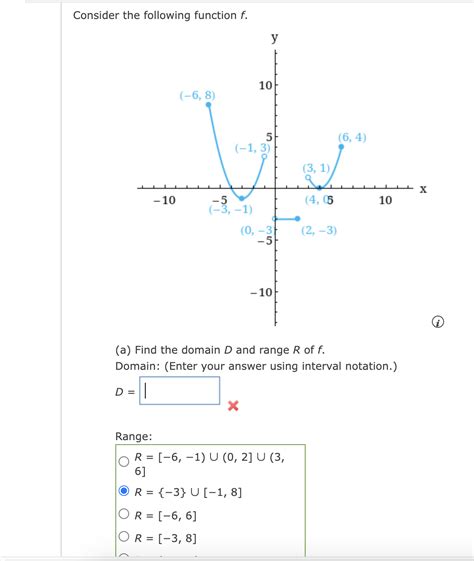 Solved Consider The Following Function F A ﻿find The