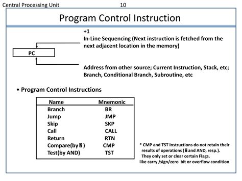 Ppt Cse211 Powerpoint Presentation Free Download Id463225
