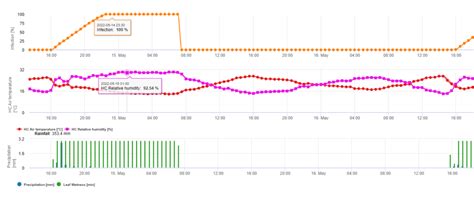 Disease Models Wheat Metos® By Pessl Instruments
