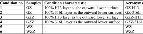Three Point Bending Tests Conditions Download Scientific Diagram