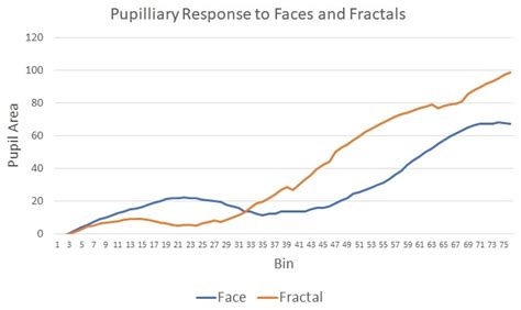 Learn About Eye Tracking For Pupillometry Fast Accurate Reliable Eye Tracking