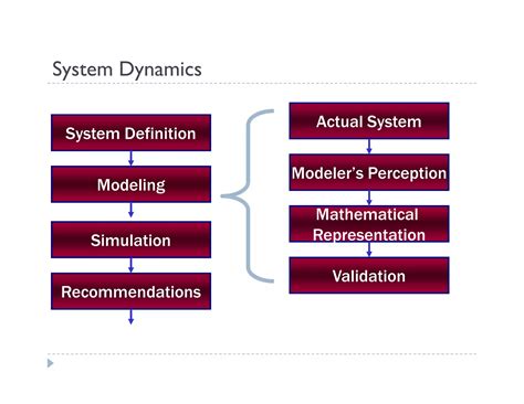 01 Introduction To System Dynamics Pdf