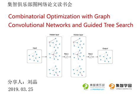 Combinatorial Optimization With Graph Convolutional Networks And Guided Tree Search 集智斑图
