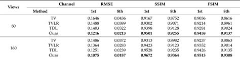 Table 1 From Tensor Dictionary Learning With An Enhanced Sparsity