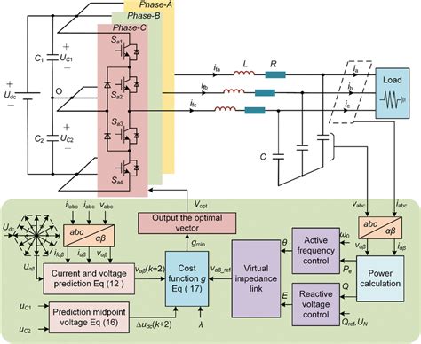 Vsg Control Block Diagram Based On Mpc Download Scientific Diagram