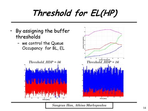Transmitting Scalable Video Over A Diffserv Network Ppt Download
