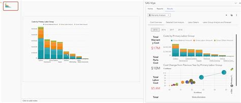 Enhancing Powerpoint Presentations With Sas For Microsoft 365