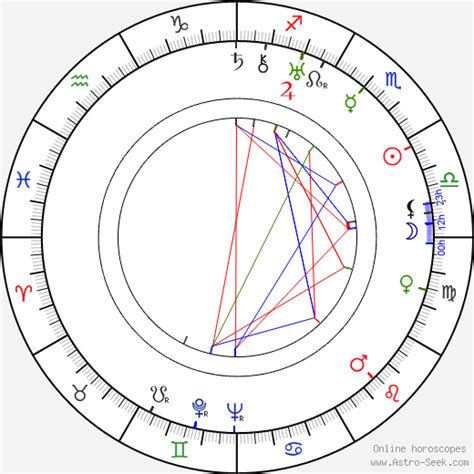 Birth Chart Of Dmitri Vasilyev Astrology Horoscope