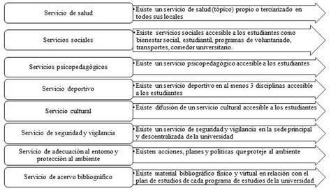 Ndicadores De Los Servicios Educacionales Complementarios Básicos Que