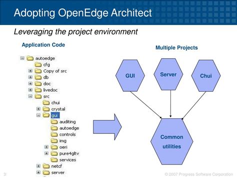 ppt openedge ® architect powerpoint presentation free download id