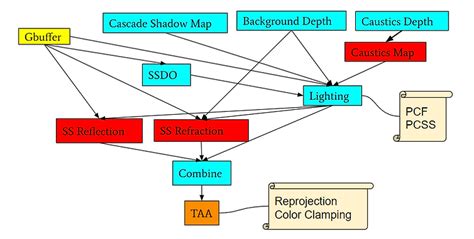 Rendering Engine Bdwhst S Den