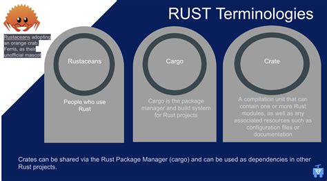 Rust For Robotics The Robotics Space