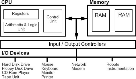 computer architecture pdf