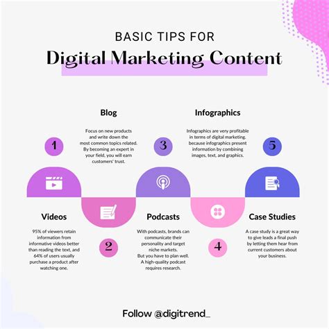 Mahak Gupta On Linkedin Digitalmarketing Contentcreation