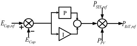Electronics Free Full Text Design And Dynamic Modelling Of Pv