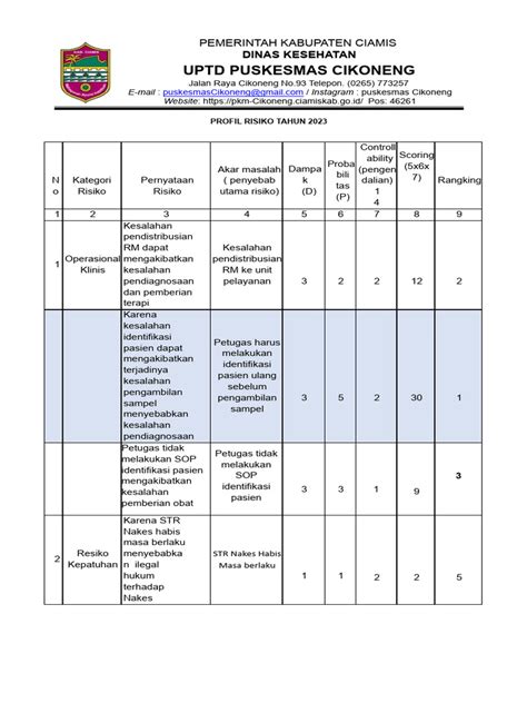 5 2 1 D Profil Risiko Tahun 2023 Revisi Pdf