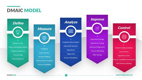 Dmaic Excel Template
