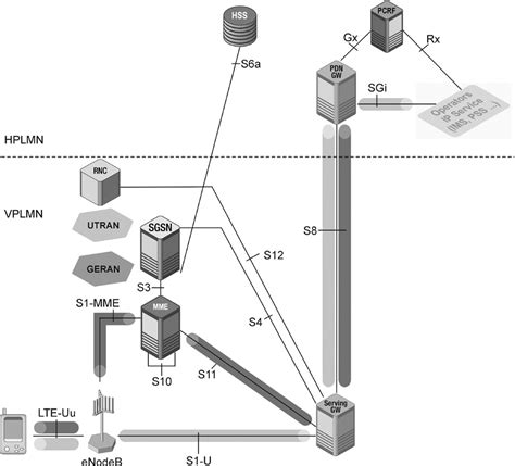 Lte Signaling Troubleshooting And Optimization October 2011