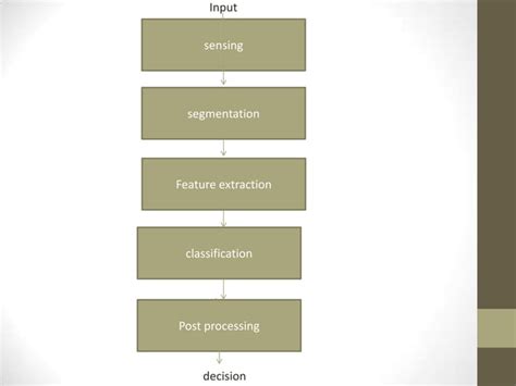 Artificial Intelligence Pattern Recognition System Pptx Artificial Intelligence Technology