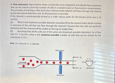 Solved 2 Flow Cytometry Figure Below Shows A Schematic Of