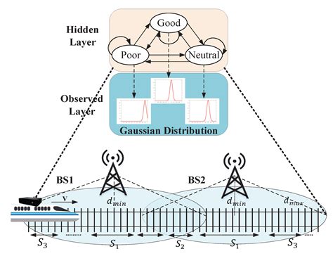 An Adaptive Network Coding Scheme For Multipath Transmission In