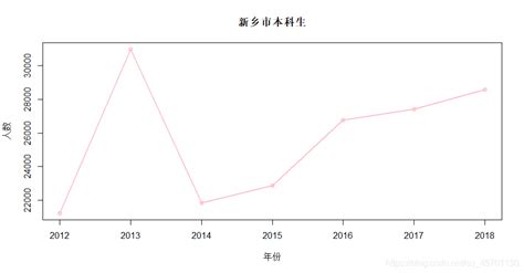 r语言实验报告 r语言实验报告模板 csdn博客