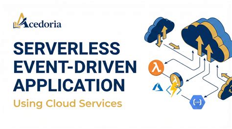 Building Serverless Event Driven Applications A Complete Acedoria