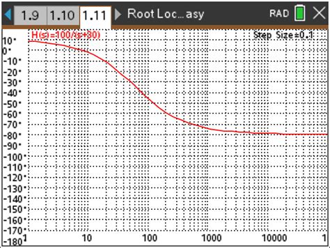 Solved Bode Plot With The Ti Nspire Cx Cas