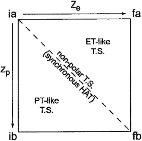 More Oferrall Jencks Plot Of A Pcet Reaction And Its Caption