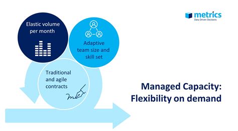 Managed Capacity Flexible It Sourcing Metrics