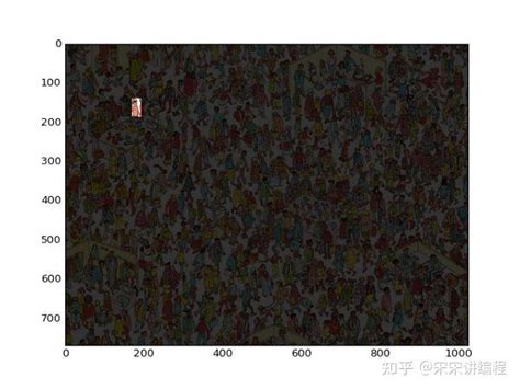 用python做图像处理用什么库比较好？ 知乎