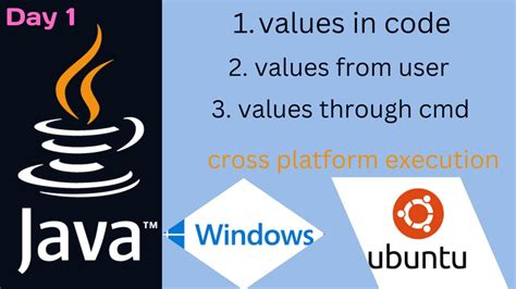 Java Programming Three Ways To Add Two Numbers And Cross Platform Execution And Java Doc Creation