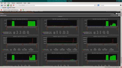 Stephen Fritz On Systems Engineering Zabbix Template For Squid Proxy