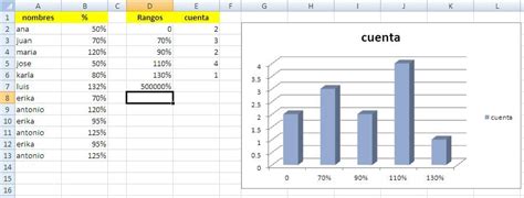 Cómo graficar rangos de en Excel Microsoft Excel Todoexpertos com