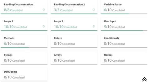 Jack Sebben On Linkedin 100daysofcode