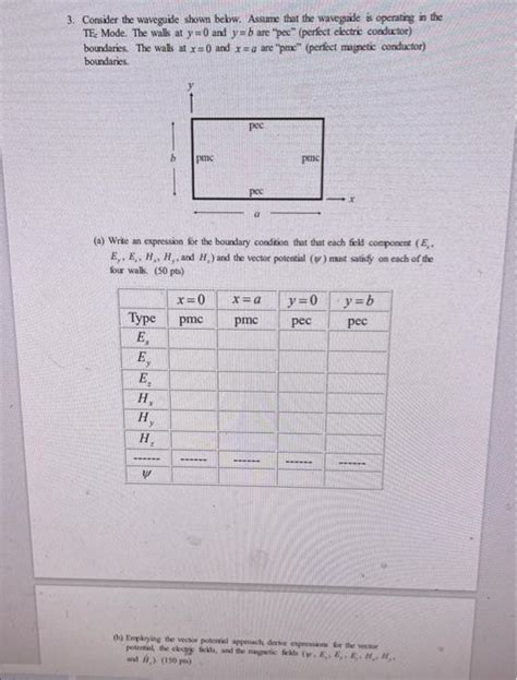 Solved Consider The Waveguide Shown Below Assume That Chegg