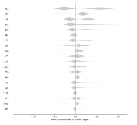 A Game Theoretic Approach To Explain The Output Of Any Machine Learning Model
