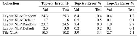 tpugraphs a performance prediction dataset on large tensor computational graphs