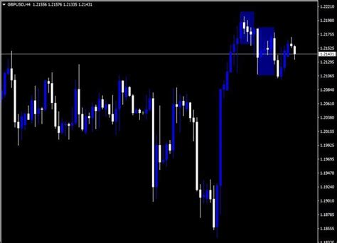 Sideways Detector Indicator For Mt4 Detector Sideways Technical