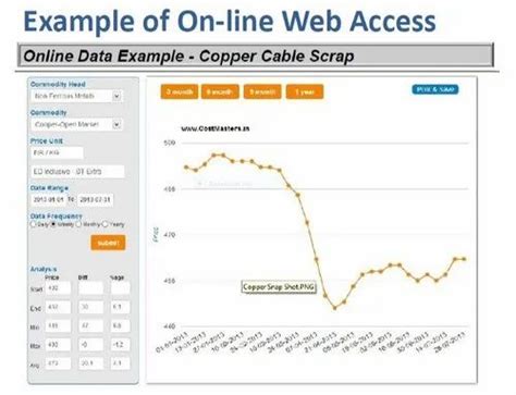 Raw Material Price Tracking At 45000 Pack In Mohali ID 9960854255