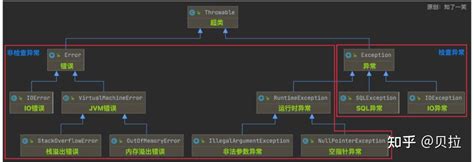 推荐几款程序员必备的画图工具,被惊艳到了! 知乎 推荐几款程序员必备的画图工具,被惊艳到了! 知乎