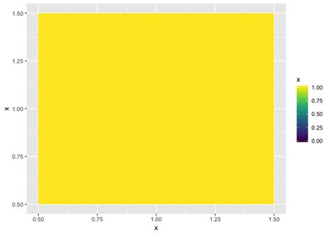 Monochrome Heatmap Plotly Removes The Heatmap Color · Issue 1295