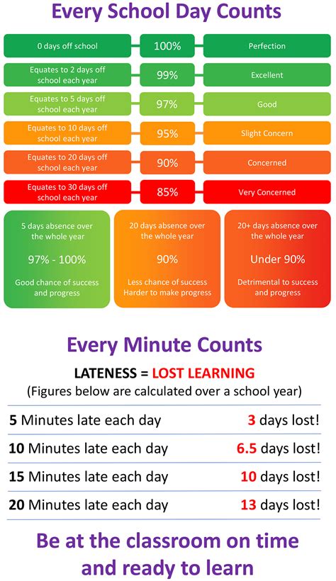 The Basildon Lower Academy Attendance Expectations