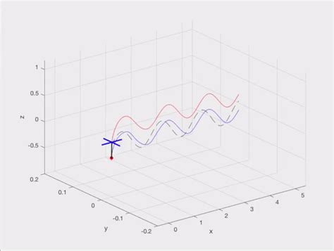 Modeling And Control Of A Quadrotor With Cable Suspended Load Yves Daoud
