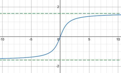 Horizontal Asymptotes Key Ideas How To Find Them JDM Educational