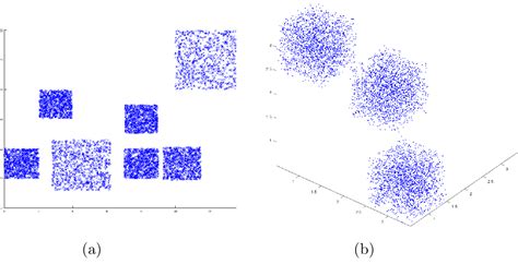 Figure 1 From Parallel Implementations Of K Means In Matlab Semantic Scholar