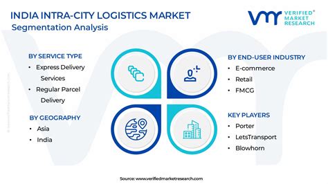 Squid Market Size Share And Forecast